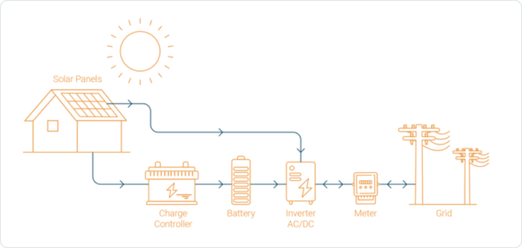 What are the main components in a photovoltaic solar system? – Solsavi